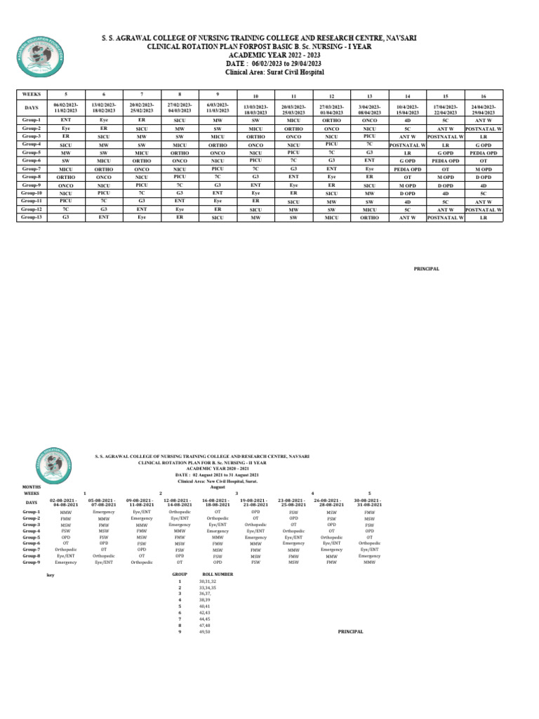 Pbbsc-Clinical Rotation | PDF | Wellness