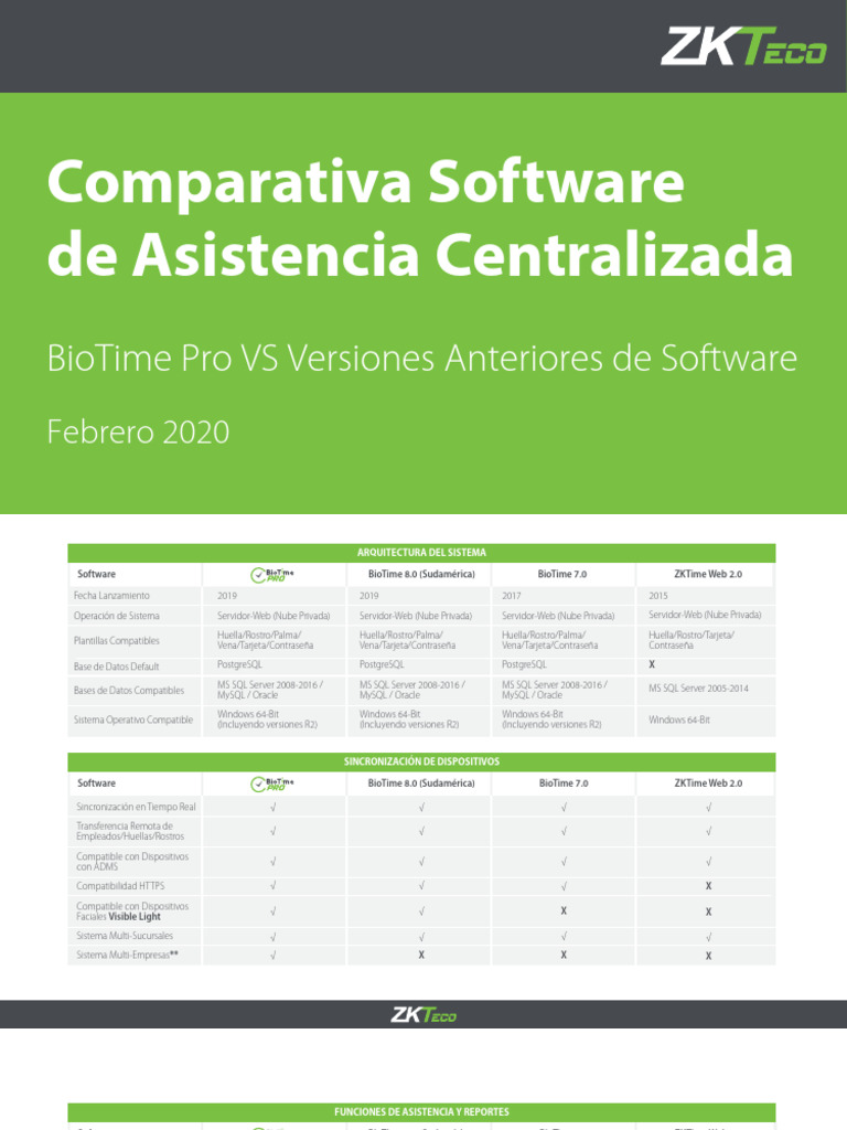 Comparativa Software de Asistencia Centralizada | PDF | Mi sql ...