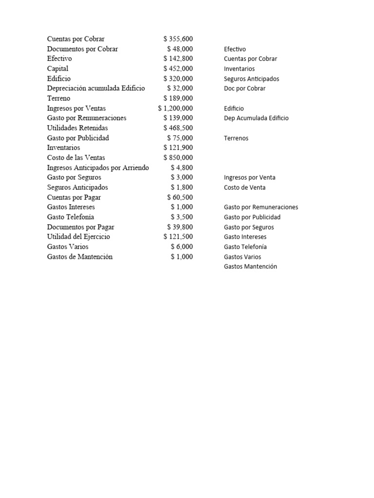 Pauta Tarea Nº1 - E1 | PDF | Ingresos | Inversiones