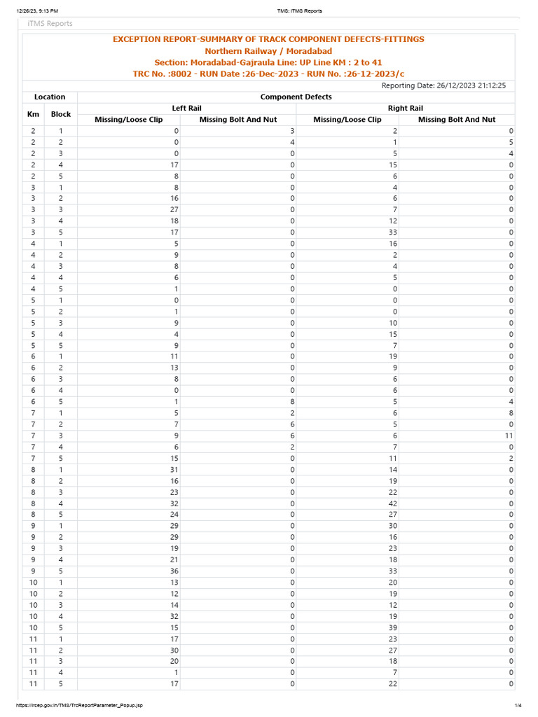 Tms - Itms Reports Missing Bolts | PDF | Nut (Hardware) | Joining