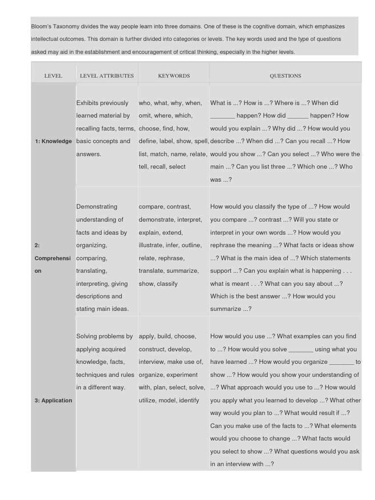 Bloom WRITING Objectives | PDF | Statistical Inference | Idea