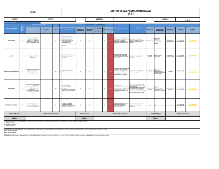Matriz de Partes Interesadas y Control | PDF | Business | Laboratorios