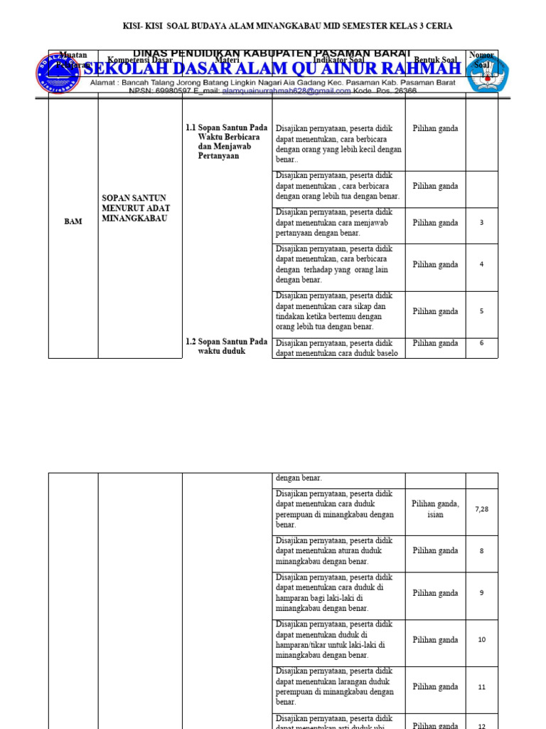Kisi Kisi Mid Bam Kelas 3 Ceria | PDF
