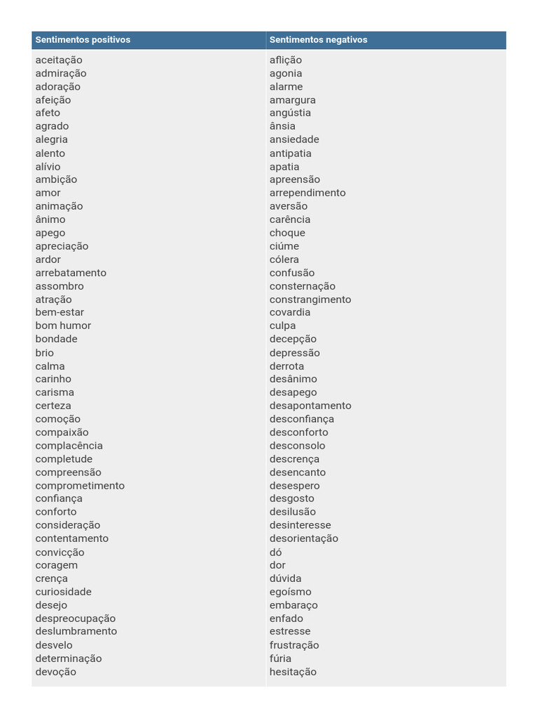 Lista de Sentimentos Positivos e Negativos de A A Z - Dicio, Dicionário ...