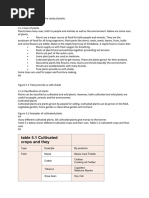 HSN Code & GST Rate For Flowers, Live Trees, Plants and Roots | PDF ...