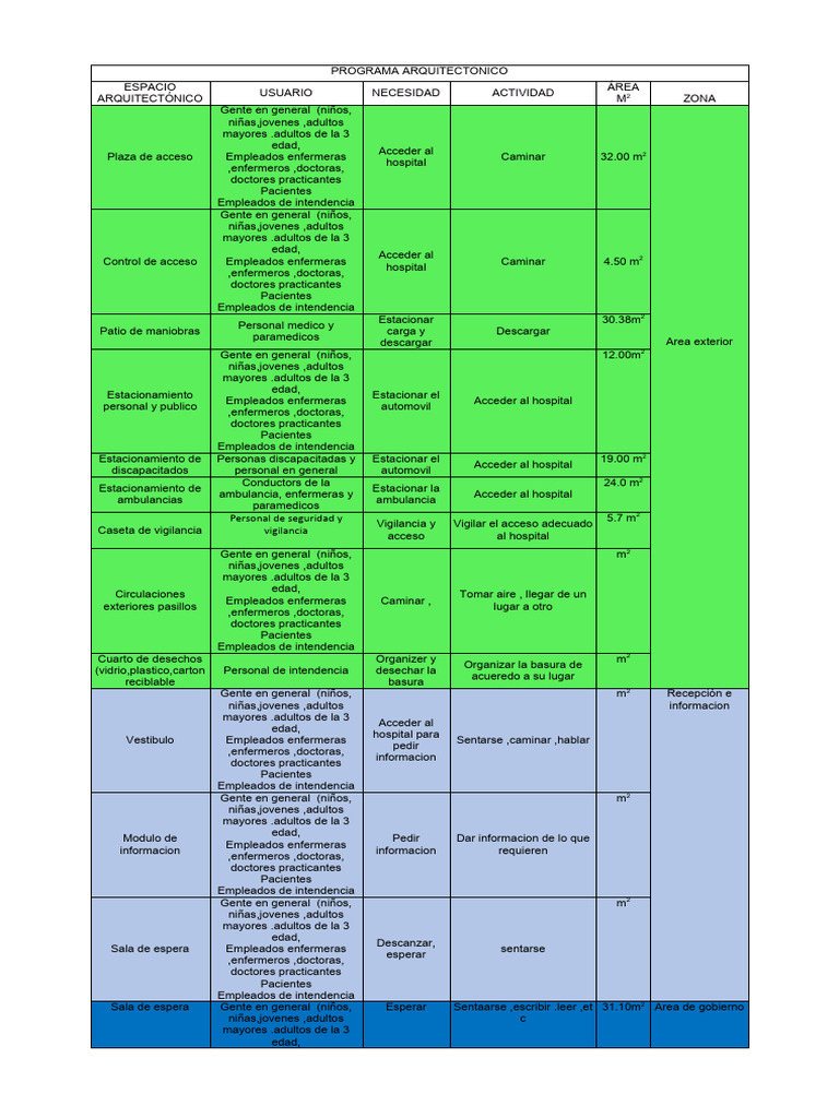 Programa Arquitectonio Correcto | PDF | Enfermería | Medicina
