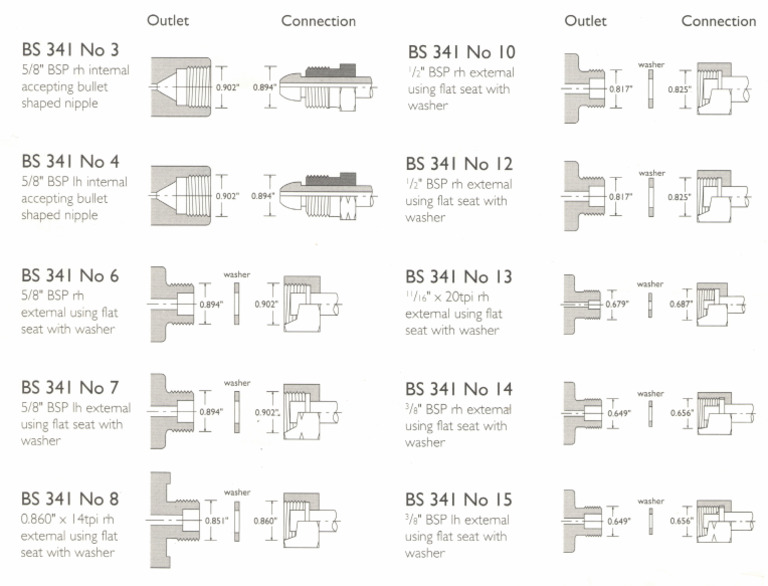 Bs341 Bottle Connectors | PDF