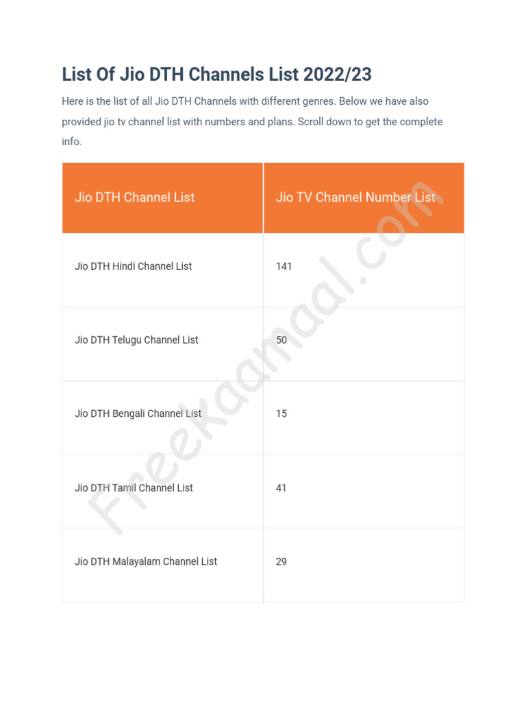 Jioo DTHH | PDF | Broadcasting | Television