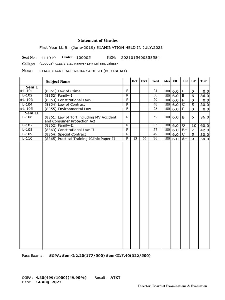 Provisional Result of First Year LLB (June - 19) July 2023 | PDF ...