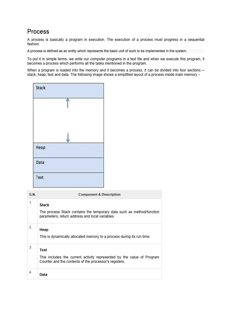 Unit 2 | PDF | Process (Computing) | Scheduling (Computing)