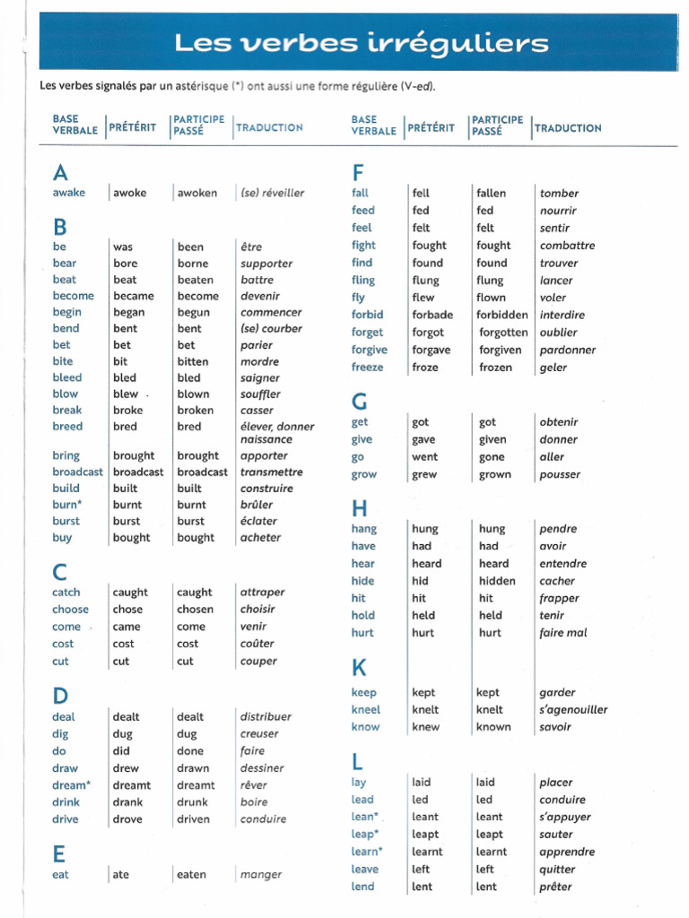 Verbes Irréguliers | PDF