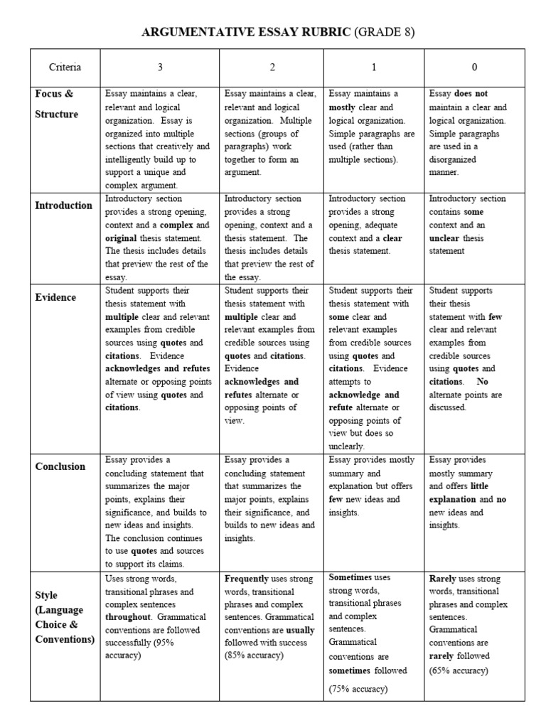 [23-24] Writing Rubric | PDF | Essays | Phrase