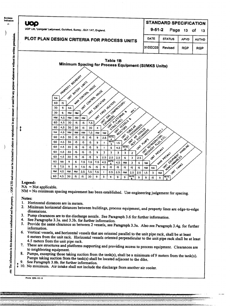 UOP Design Criteria | PDF