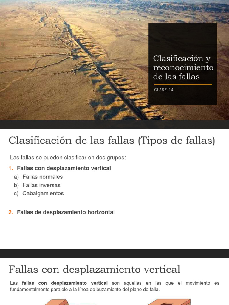 Clasificación de Las Fallas | PDF | Falla (geología) | Placas tectónicas