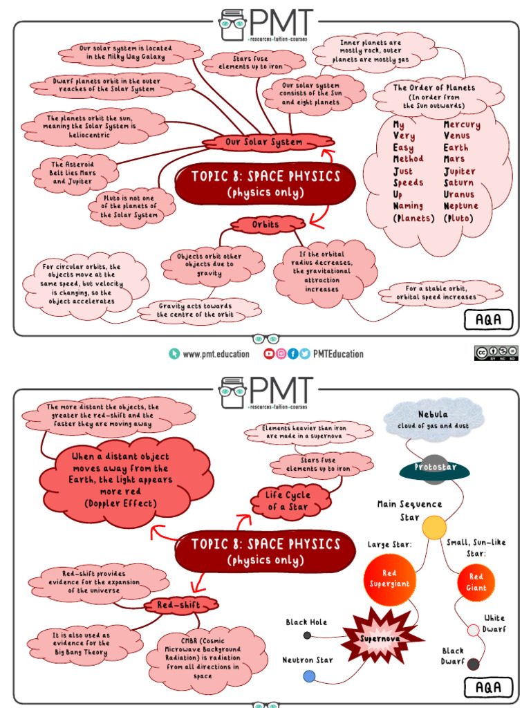 Mind Maps | PDF | Solar System | Planets
