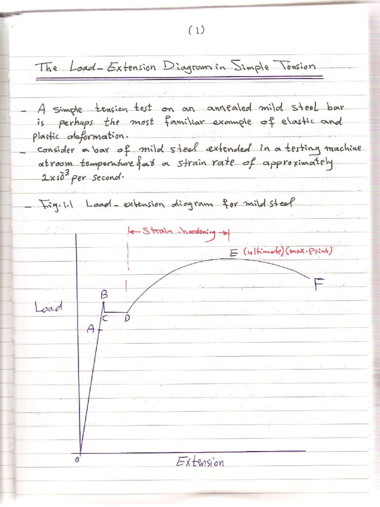Plastic Stress-Strain Relation - Prof - Dr. Hani Aziz Ameen | PDF