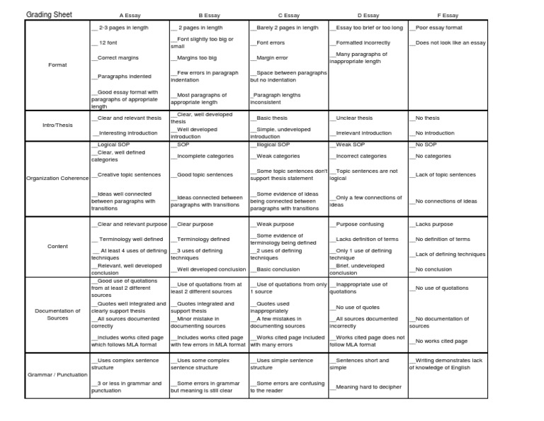 Classification Essay Rubric | Download Free PDF | Paragraph | Essays
