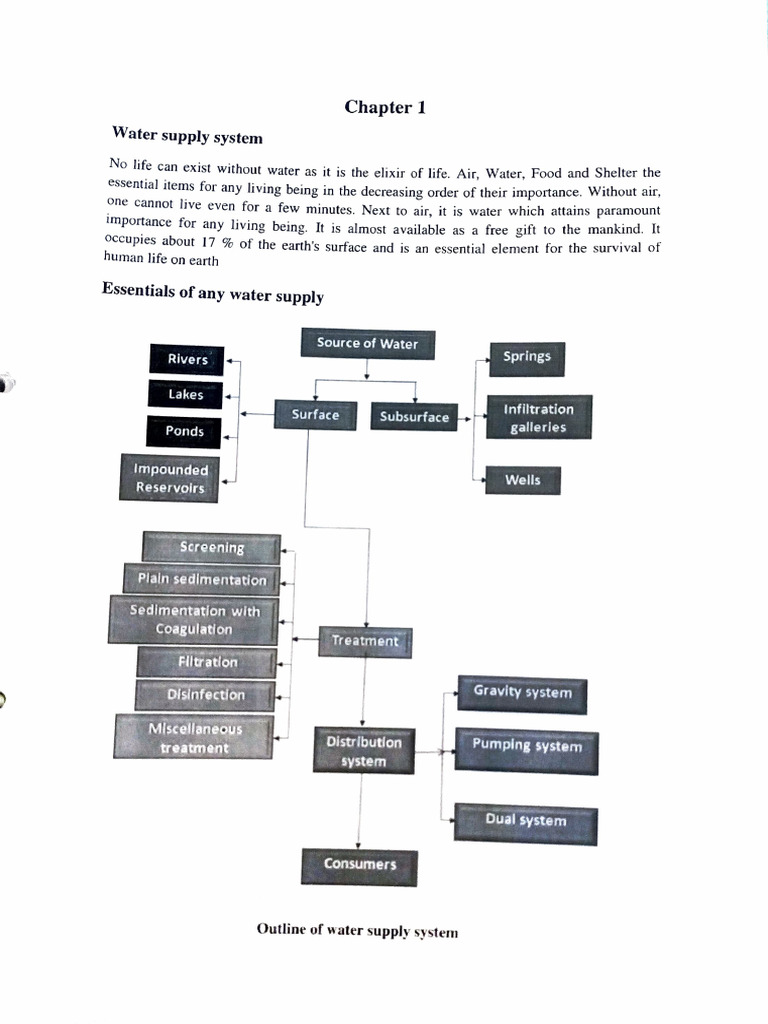 Eedm Unit - 1 | PDF | Water | Pipe (Fluid Conveyance)