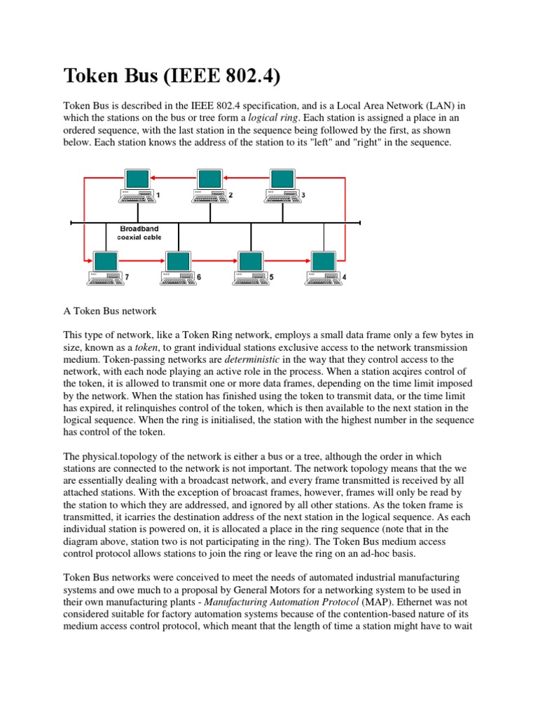 Token Bus Ring | Network Topology | Computer Network