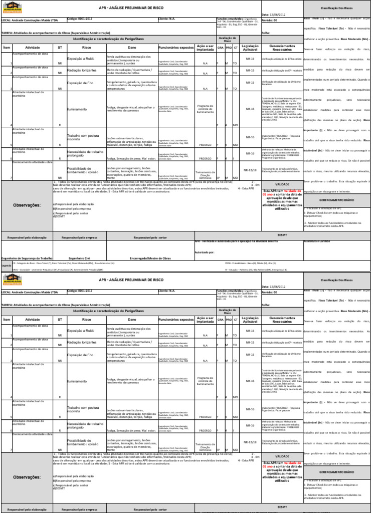 Apr Modelo | PDF | Engenharia Civil | Surdez