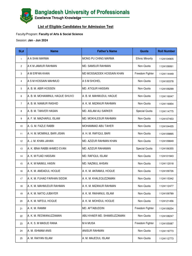 FASS Eligible List 2023 2024 | PDF