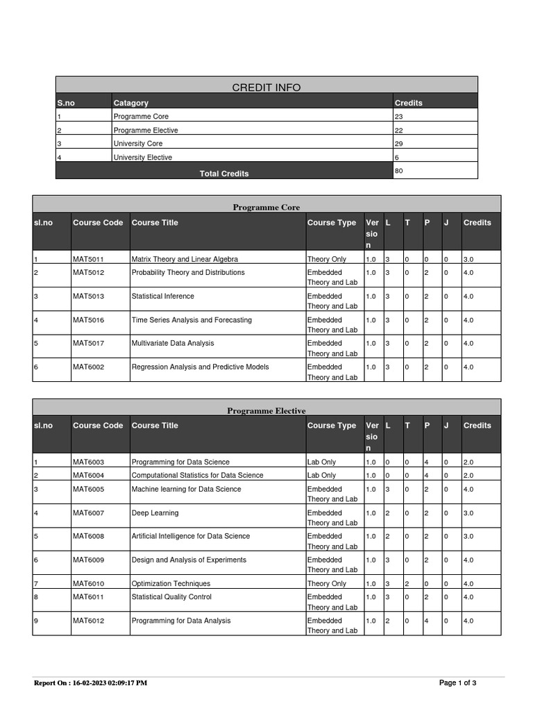 Curriculum - Student - MSC MDT 2022 - 22MDT0108 - 2023 02 16 - 14 09 17 ...