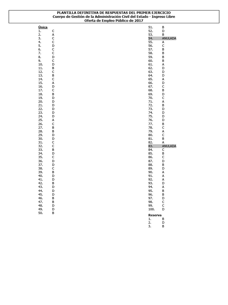 Plantilla Definitiva GACE-LI 2017 | PDF