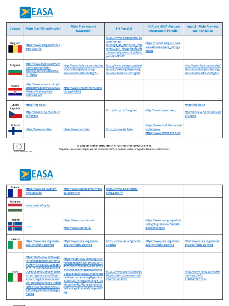 Airspace Infringement - NAA and ANSP Links 06082018 | PDF | Transport ...