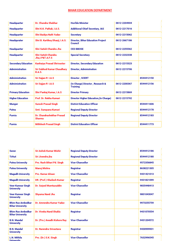Bihar Education Department | PDF