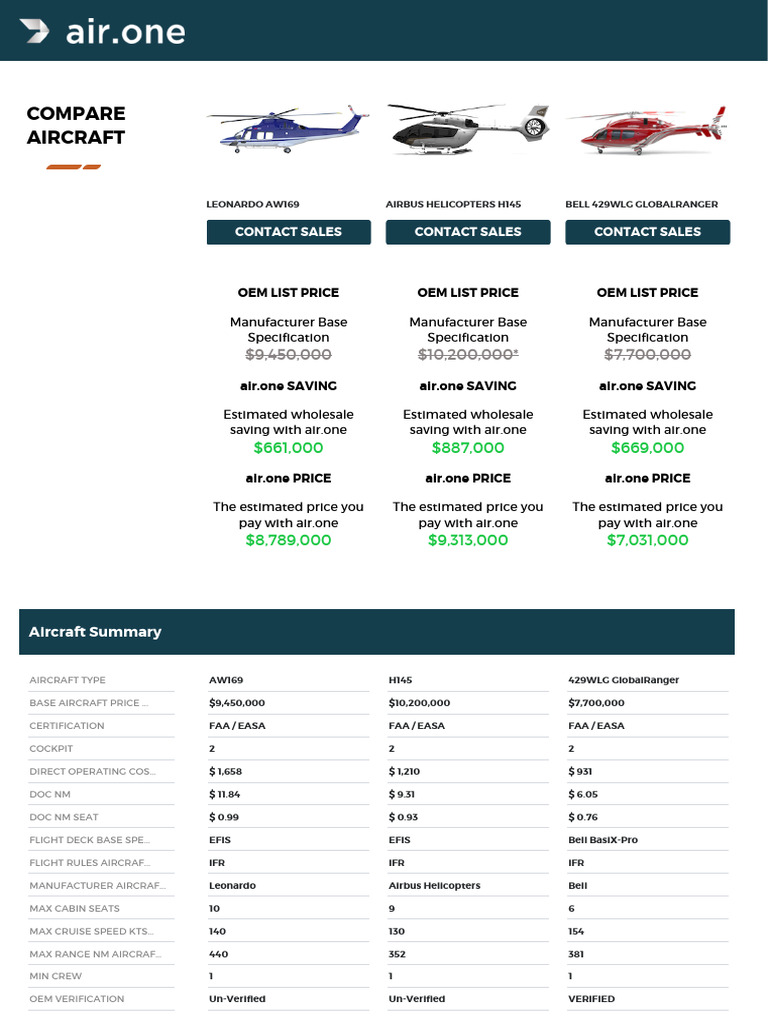 Air - One Comparison AW169 X H145 X Bell 429W | PDF | Cockpit ...