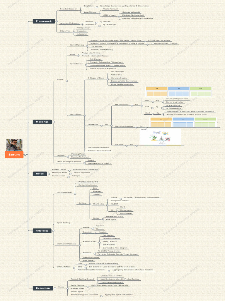 SCRUM (Mind Mapping) | PDF | Scrum (Software Development) | Agile ...