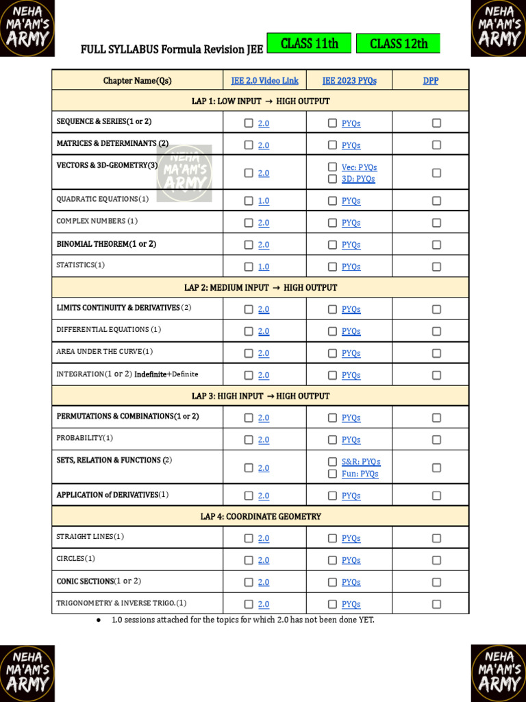 FINAL Checklist JEE Mains 2024 Neha Agrawal | PDF | Equations | Complex ...