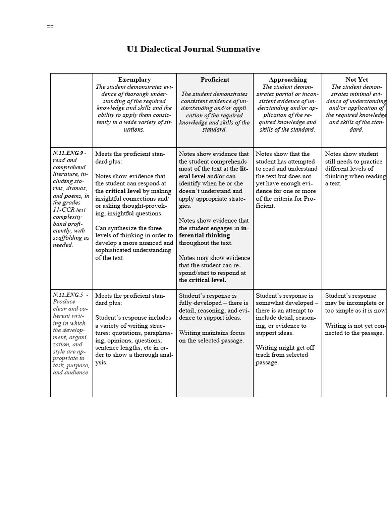 Summative Dialectical Journal Template-2 | PDF | Cognition