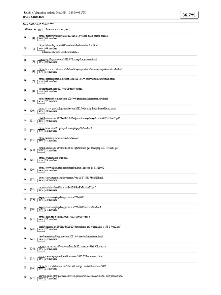 Cek Plagiasi Dias Wisda | PDF | Islamic Texts | Religious Belief And Doctrine