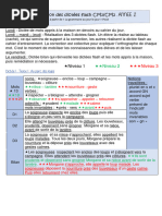 Dictées CM1 CM2 Fichier Enseignant Complet | PDF | Verbe | Nombre grammatical