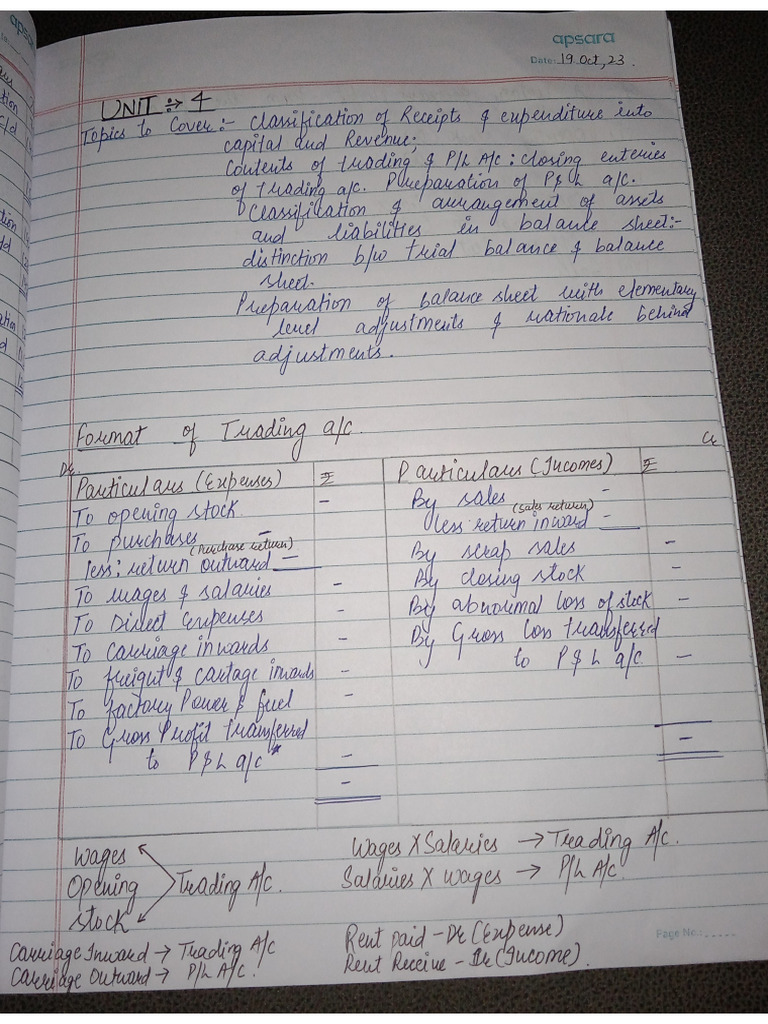 Unit 4 Accounts | PDF