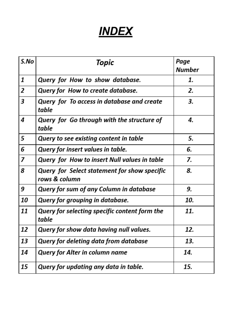 SQL Project | PDF | Table (Database) | Databases