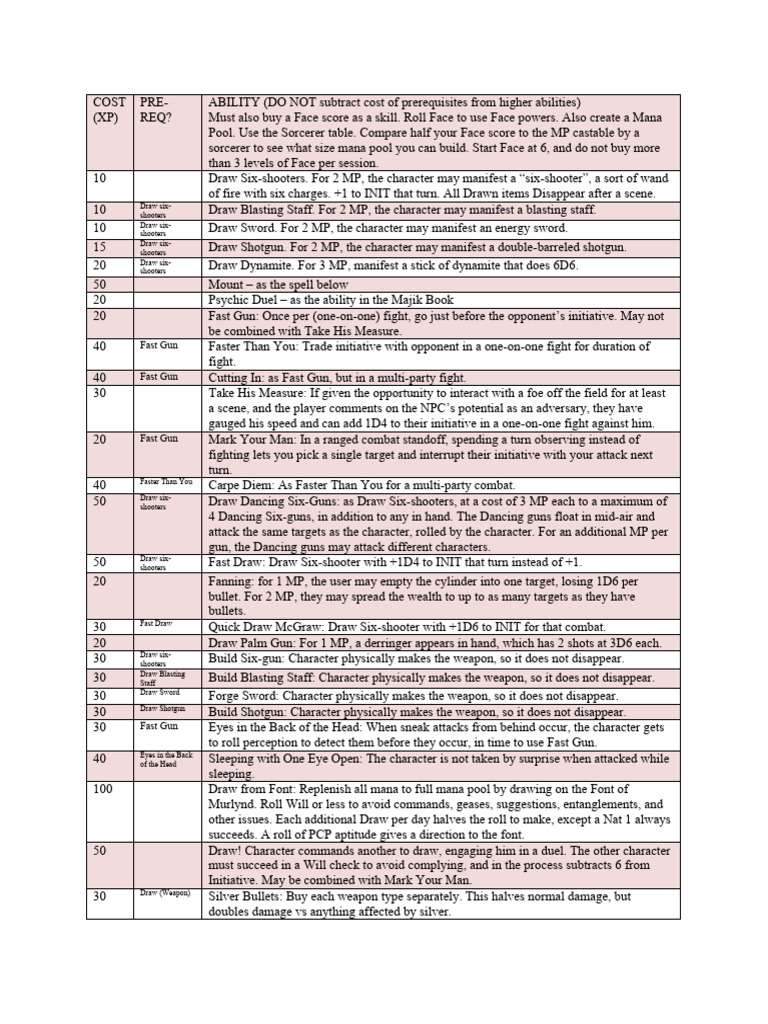 Murlynd's Face Abilities | PDF | Revolver | Shotgun