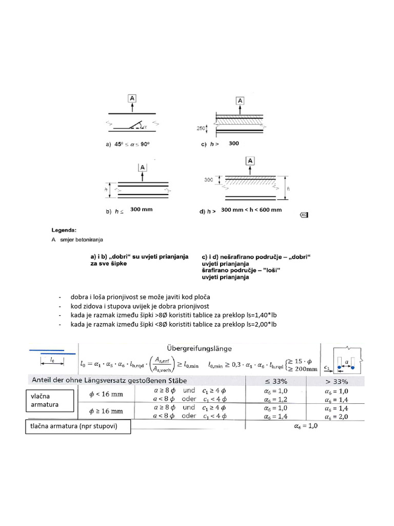 Preklop I Sidrenje Armature | PDF