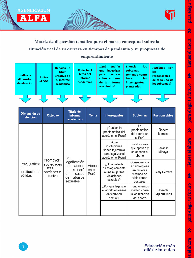Matriz de dispersión temática | PDF | Violación | La sexualidad humana