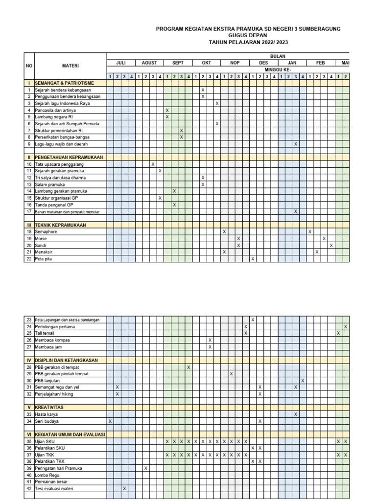 Program Ekstrakurikuler Pramuka | PDF