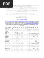 ExPASy ProtParam Tool Overview | PDF