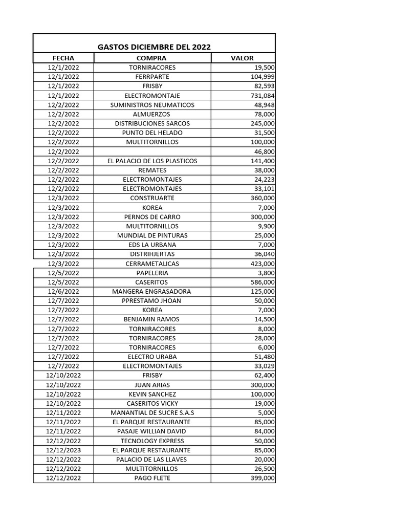 Devolucion TNK | PDF