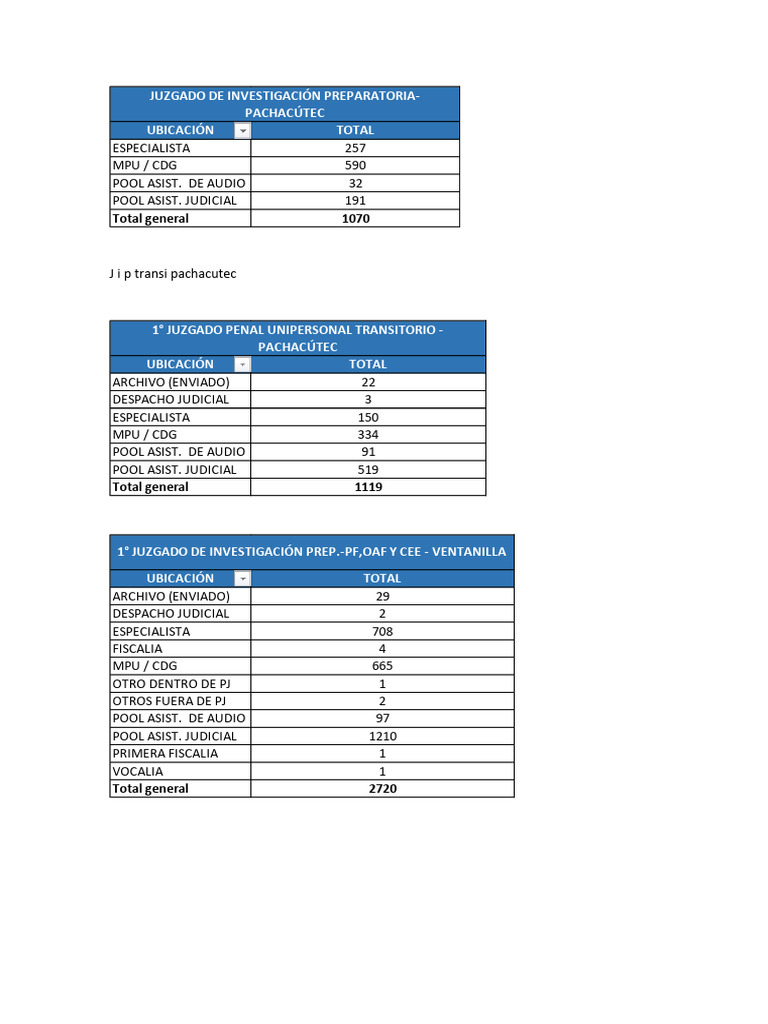 Reporte de Inventario | PDF
