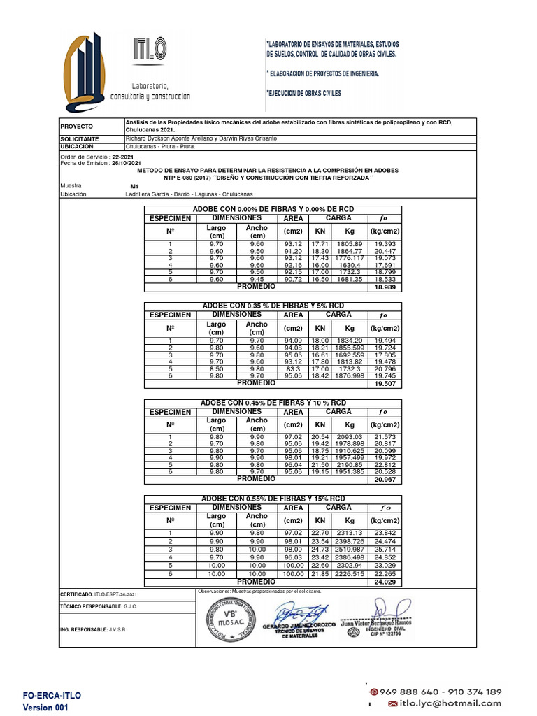 Resistencia A La Compresion | PDF | Materiales de construcción | Materiales