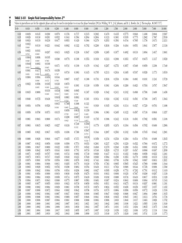 Lee-Kesler Compressibility Factors | PDF | Energy Technology | Civil ...