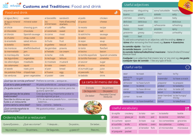 KO Spanish Food and Drink BMv1 | PDF | Nutrición | Dieta y nutrición