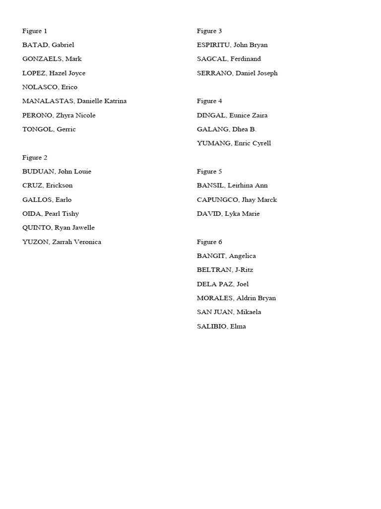 Bmaa Groupings | PDF