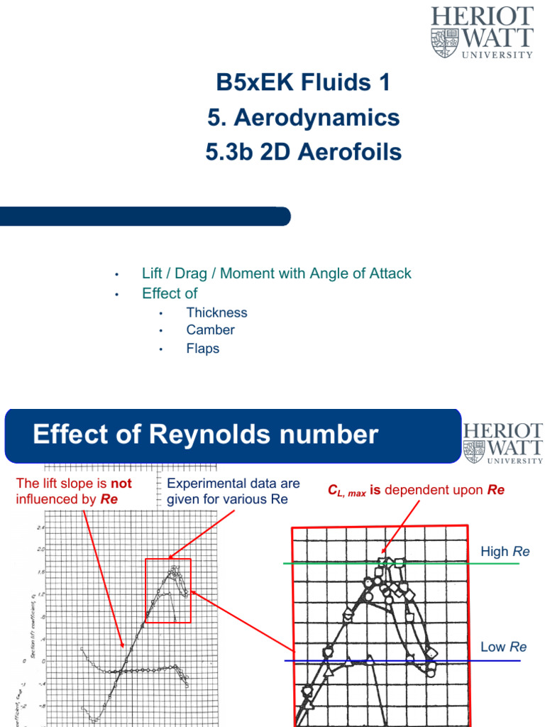 5 3b 2D Aerofoils 2 | PDF | Airfoil | Flap (Aeronautics)