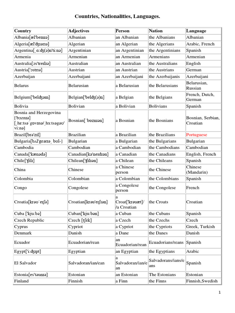 Countries, Nationalities, Languages List | PDF